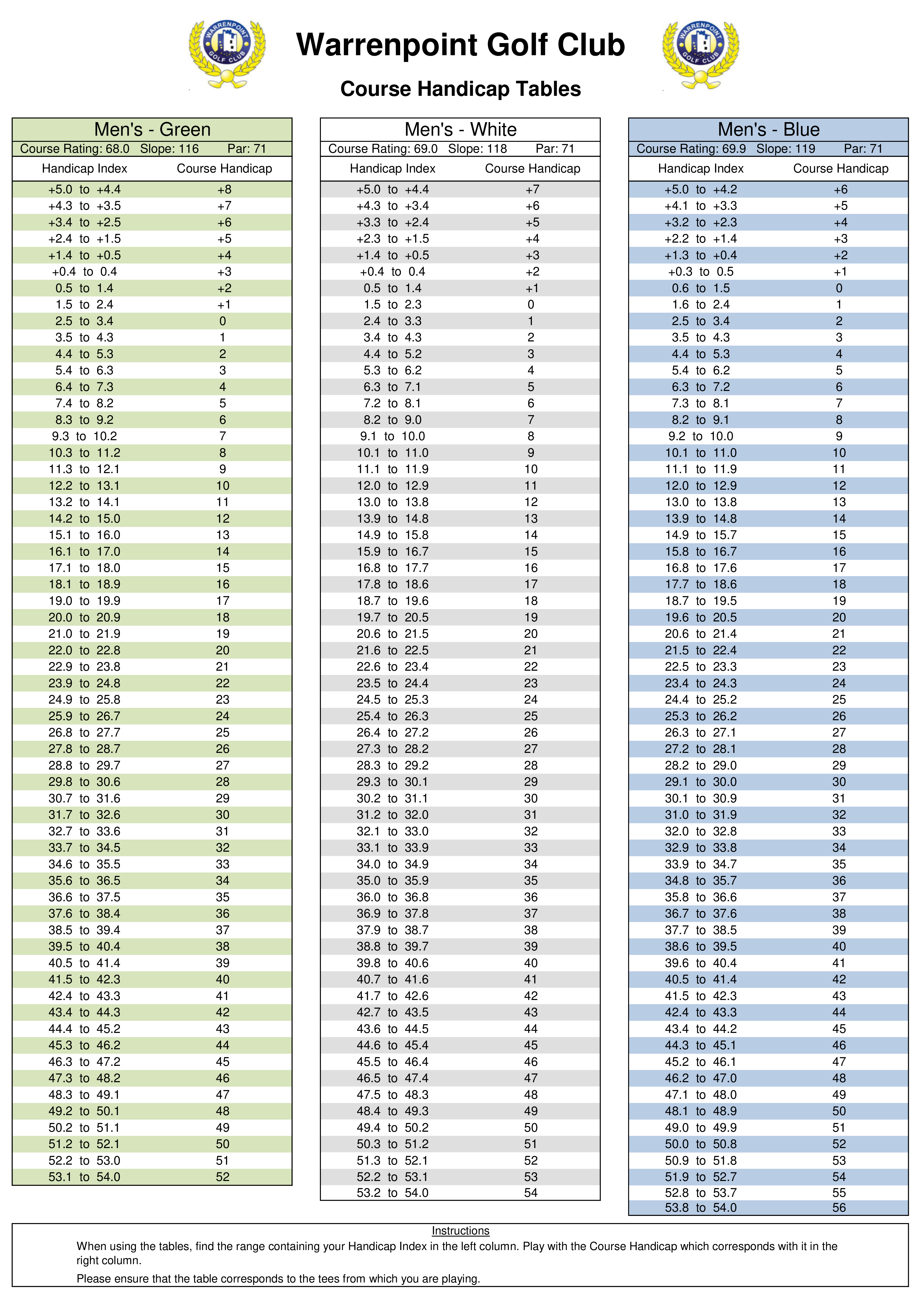 Course Handicap Tables - Warrenpoint Golf Club