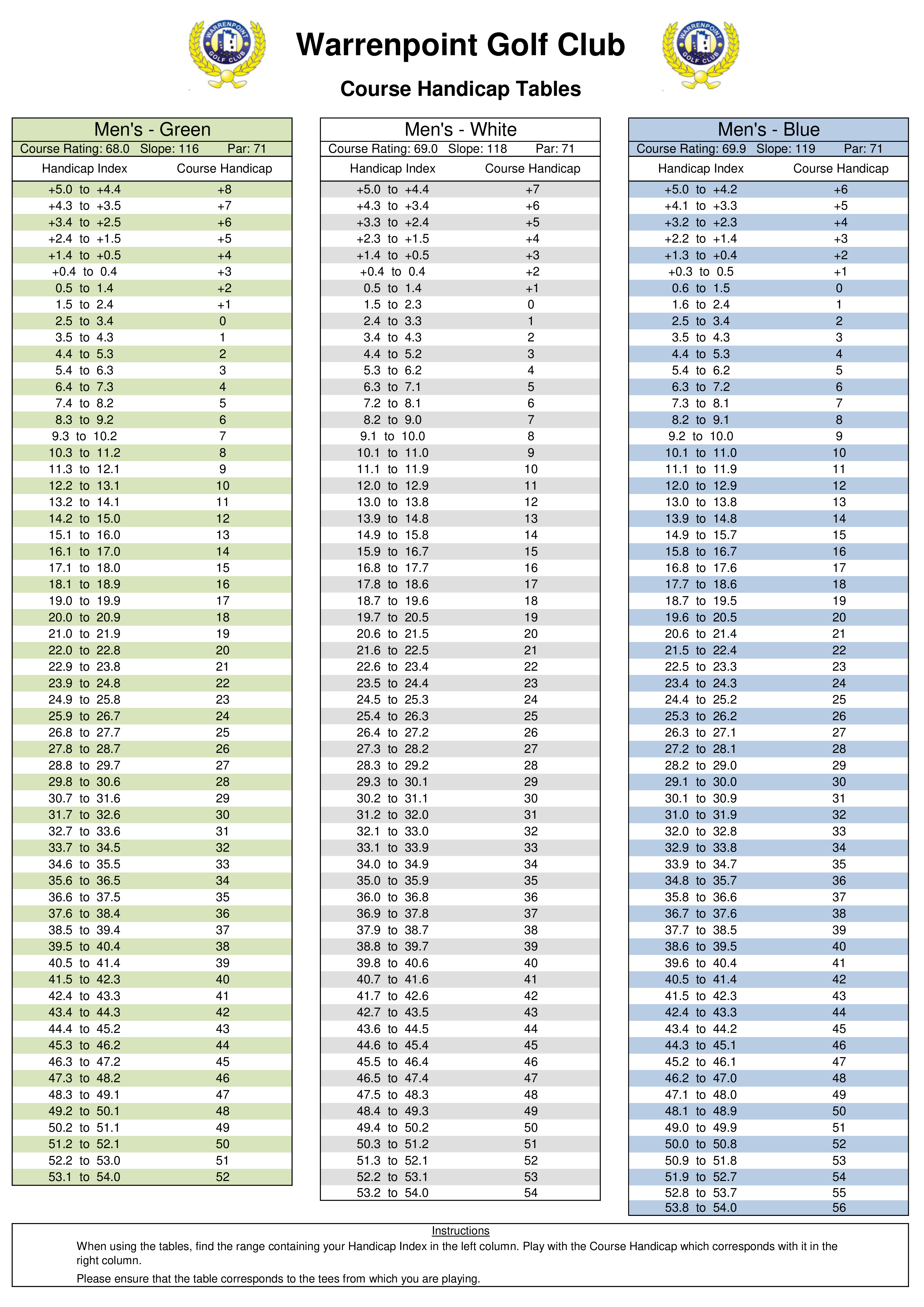 Course Handicap Tables - Warrenpoint Golf Club